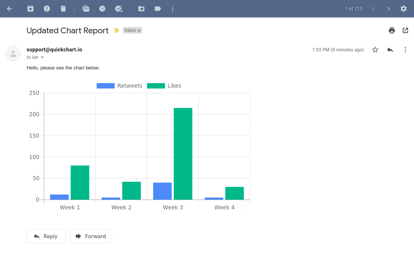 Dynamic Charts Using Google Sheets As A Data Source QuickChart