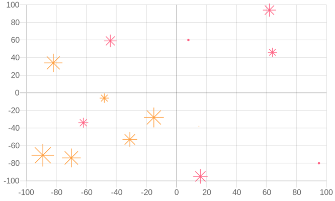 Open Source Chart Image API | QuickChart