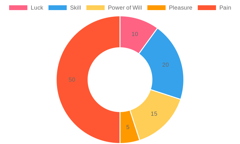 Text to Chart | QuickChart