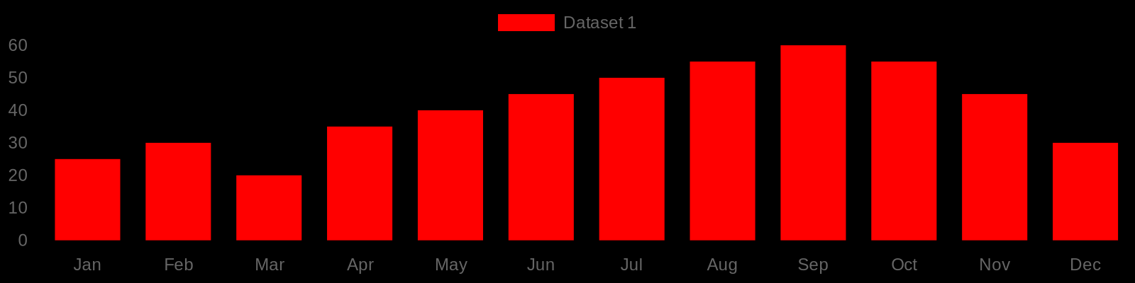 Text to Chart | QuickChart